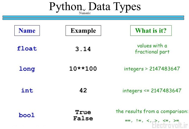 Data Types In Python Numeric Data Type Scale New Heights Images And