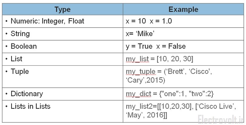 Python data types 