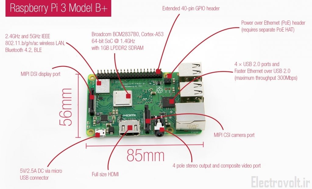 برد رزبری پای 3 مدل بی پلاس ساخت انگلستان Raspberry Pi 3 Model B+ UK - الکترو ولت